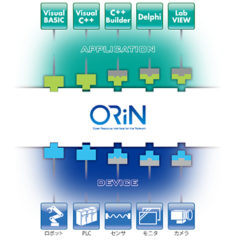 工場IoT製品「ORiN」の販売・導入・開発を展開 – ダイキグループIT事業本部｜Daiki Group(ダイキグループ)